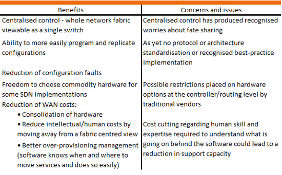ConnetU : Understanding Software Defined Networking (SDN) ConnetU : Understanding Software Defined Networking (SDN)